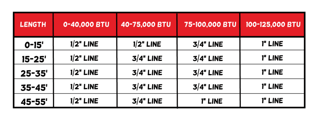 Gas Lines - Ashton Heating & Cooling